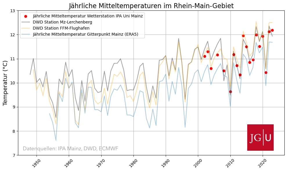 Dr. Philipp Reutter – FB 08 – Theoretical Cloud Physics